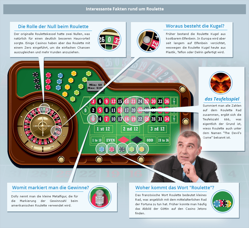 Interesting facts about the roulette game